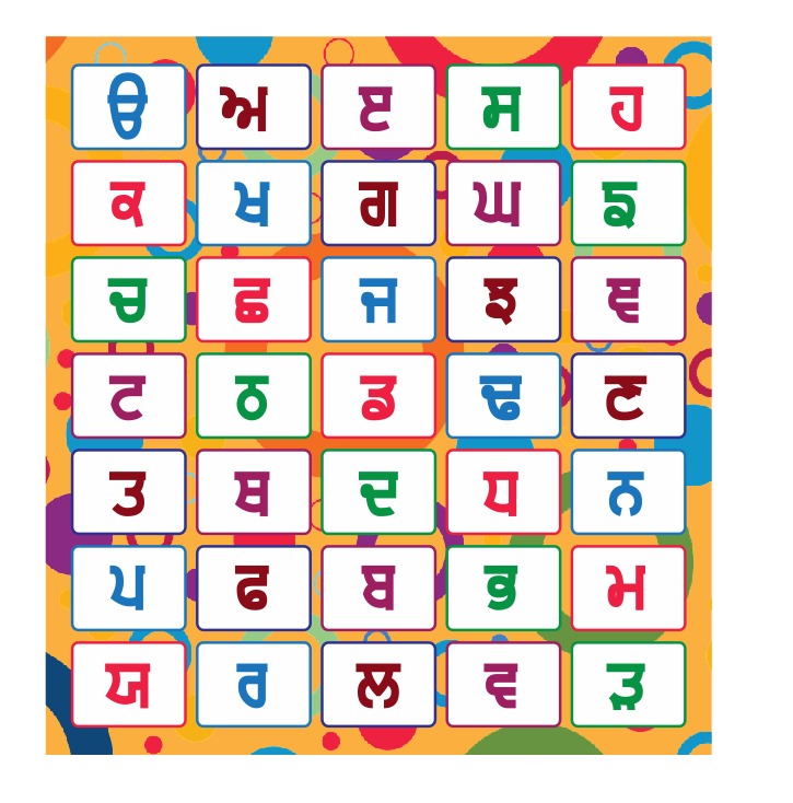 Punjabi Alphabet Gurmukhi – Magnet Wala